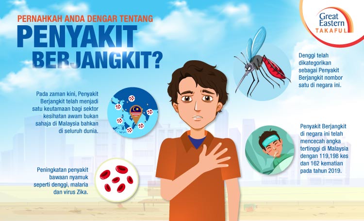 Kepentingan Perlindungan Takaful Penyakit Berjangkit | GETB