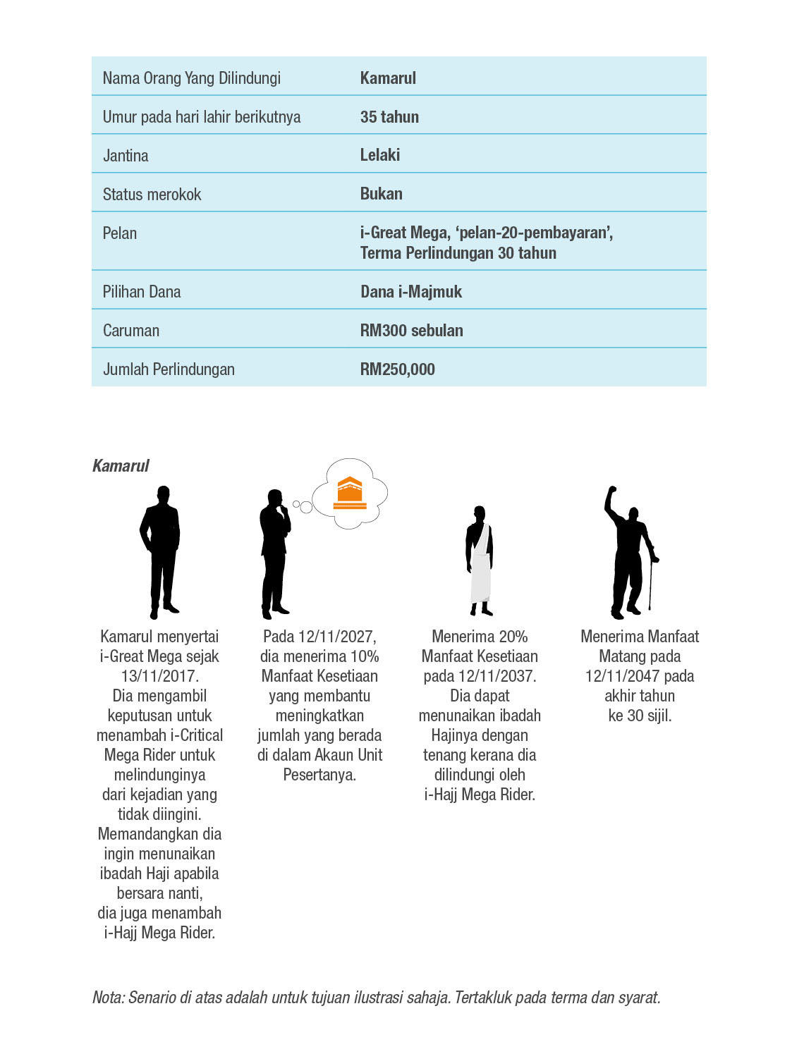 i-Great Mega | Takaful Keluarga – inTabung